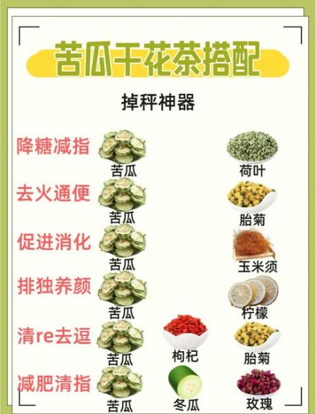 苦瓜加什么减肥最快_一周瘦几斤-第1张图片-山城妙识 苦瓜加什么减肥最快_一周瘦几斤-第1张图片-山城妙识