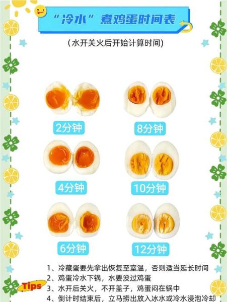 煮鸡蛋常温能放多久_冷藏后还能吃吗-第1张图片-山城妙识