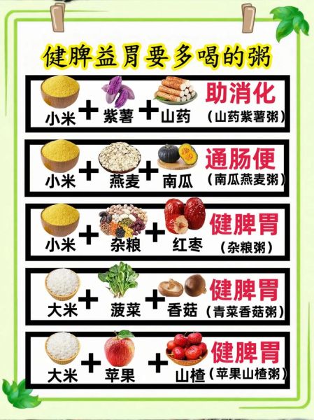 调理脾胃的粥怎么做_脾胃虚喝什么粥最好-第3张图片-山城妙识 调理脾胃的粥怎么做_脾胃虚喝什么粥最好-第3张图片-山城妙识