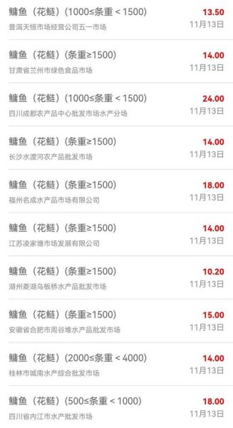 淡水鱼价格表_淡水鱼多少钱一斤-第1张图片-山城妙识