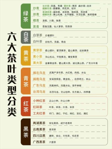 六大茶类有哪些_绿茶和红茶的区别-第2张图片-山城妙识