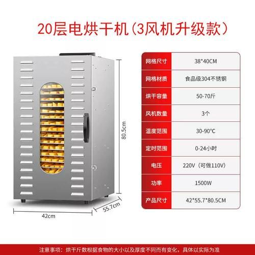 豆腐干烘干机多少钱一台_豆腐干烘干工艺怎么选-第2张图片-山城妙识