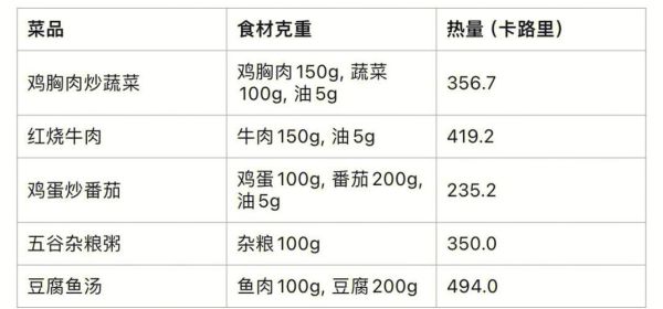 健身增肌三餐食谱表_如何搭配增肌饮食-第2张图片-山城妙识 健身增肌三餐食谱表_如何搭配增肌饮食-第2张图片-山城妙识