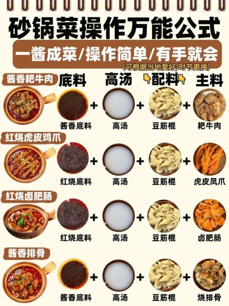 砂锅豆腐干酱料怎么炒_砂锅豆腐干酱料配方-第1张图片-山城妙识