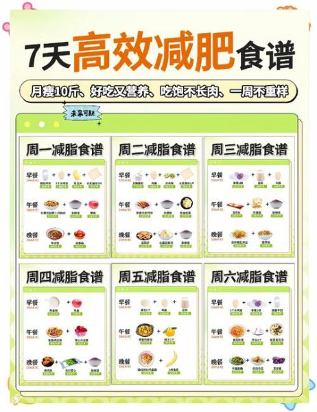 一周减肥食谱怎么做_健康减脂三餐搭配-第3张图片-山城妙识