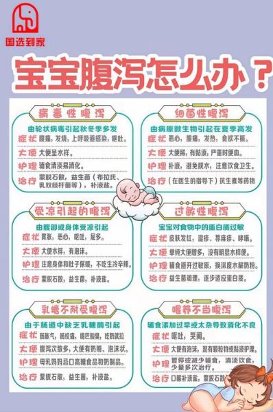 宝宝拉肚子但精神很好怎么办_需要吃药吗-第1张图片-山城妙识 宝宝拉肚子但精神很好怎么办_需要吃药吗-第1张图片-山城妙识