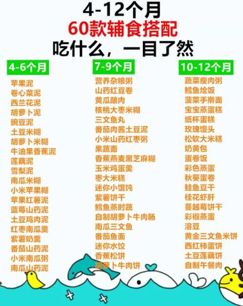 四个月宝宝可以吃什么辅食_辅食添加顺序-第1张图片-山城妙识 四个月宝宝可以吃什么辅食_辅食添加顺序-第1张图片-山城妙识