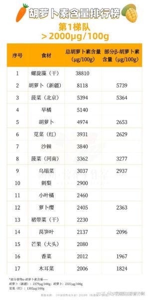 胡萝卜营养成分表100g_胡萝卜热量高吗-第2张图片-山城妙识