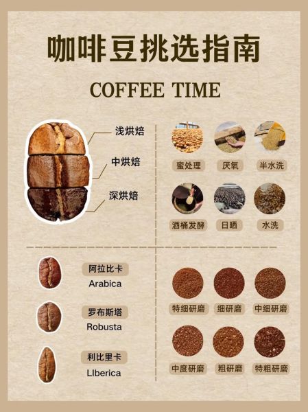 世界十大顶级咖啡有哪些_如何挑选顶级咖啡豆-第3张图片-山城妙识