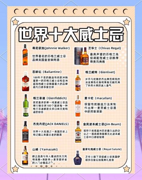 高端洋酒排行榜前十名_哪款最值得收藏-第1张图片-山城妙识