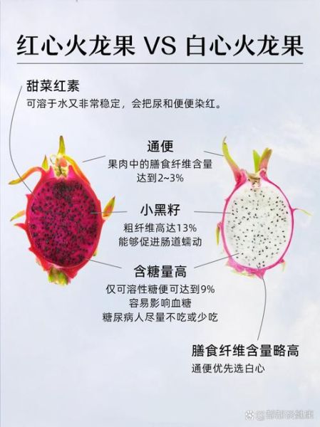 火龙果怎么吃通便_火龙果通便效果好吗-第3张图片-山城妙识