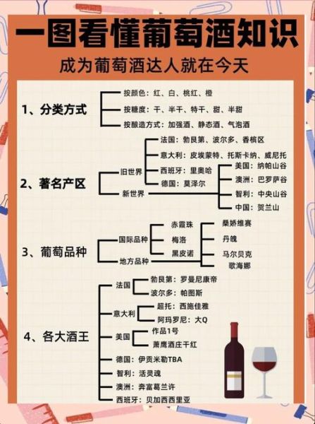 红酒怎么喝才正确_红酒品鉴三步法-第2张图片-山城妙识