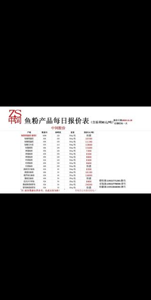 鱼粉价格今日价格_鱼粉价格为何波动这么大-第1张图片-山城妙识 鱼粉价格今日价格_鱼粉价格为何波动这么大-第1张图片-山城妙识