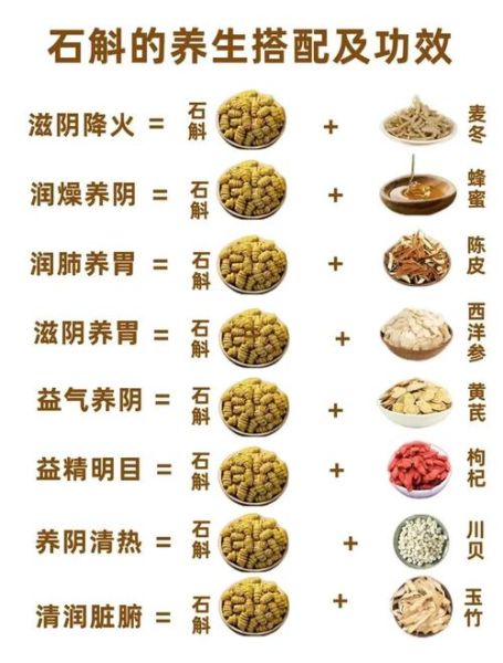 石斛一天吃多少克合适_石斛每日用量怎么掌握-第2张图片-山城妙识