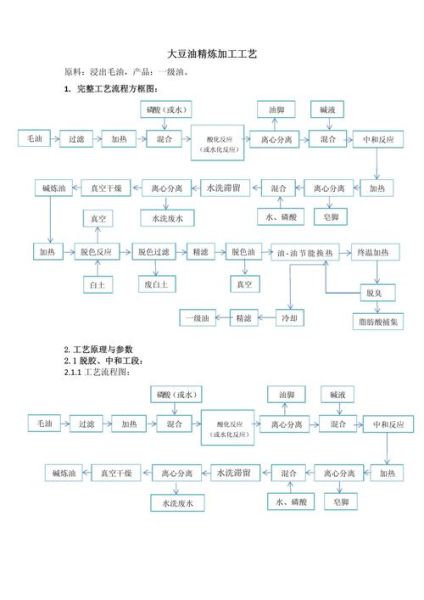 豆制品生产线多少钱一套_豆制品生产线工艺流程-第3张图片-山城妙识