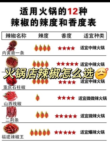 川菜为什么那么辣_川菜辣度如何分级-第1张图片-山城妙识