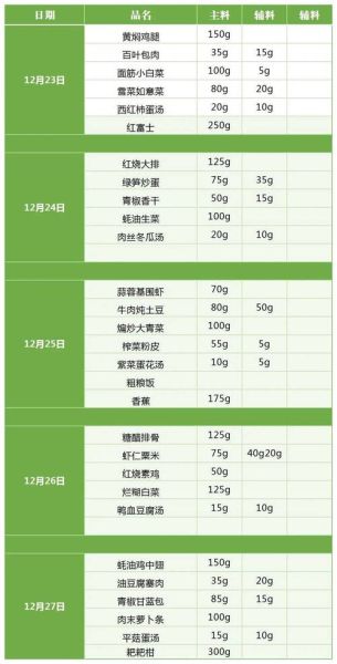 中学学校食堂菜谱大全_如何搭配一周营养午餐-第1张图片-山城妙识