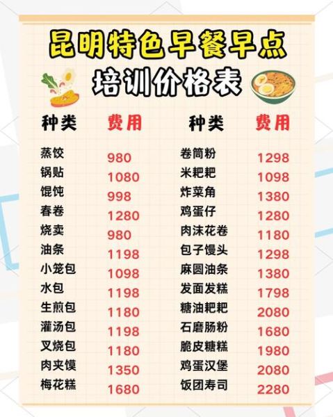 学早点小吃培训大概多少钱_培训费用影响因素-第1张图片-山城妙识