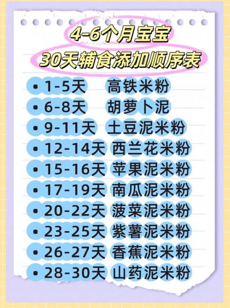 4个月宝宝可以吃什么辅食_如何科学添加-第1张图片-山城妙识