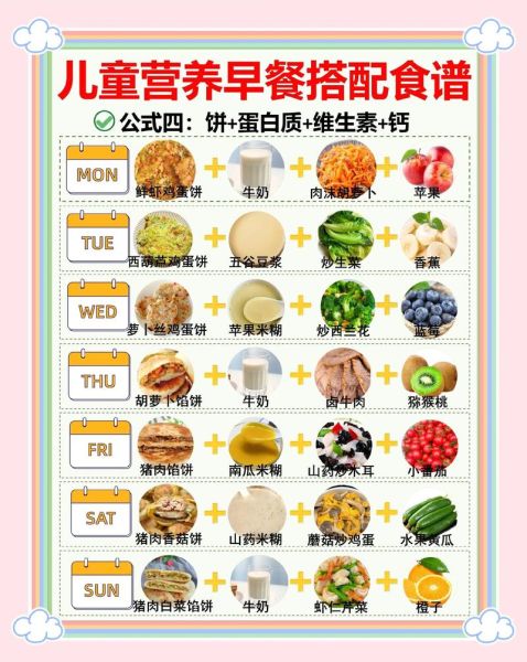 儿童日常饮食食谱_如何搭配营养均衡-第1张图片-山城妙识