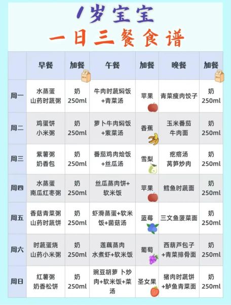 儿童日常饮食食谱_如何搭配营养均衡-第3张图片-山城妙识