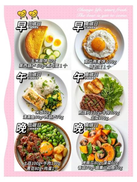 减肥一周食谱怎么搭配_周一到周日减脂餐如何安排-第2张图片-山城妙识