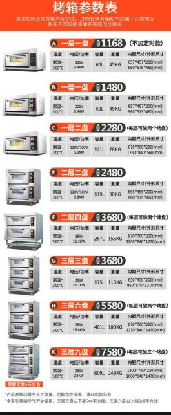 家用烤箱一般多少钱_家用烤箱价格区间-第1张图片-山城妙识