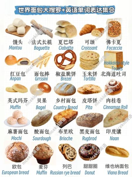 面包英语单词怎么记_面包英语单词有哪些-第1张图片-山城妙识