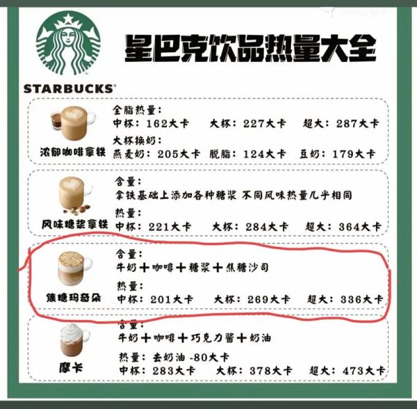 冰焦糖玛奇朵星巴克怎么做_冰焦糖玛奇朵星巴克热量高吗-第1张图片-山城妙识 冰焦糖玛奇朵星巴克怎么做_冰焦糖玛奇朵星巴克热量高吗-第1张图片-山城妙识