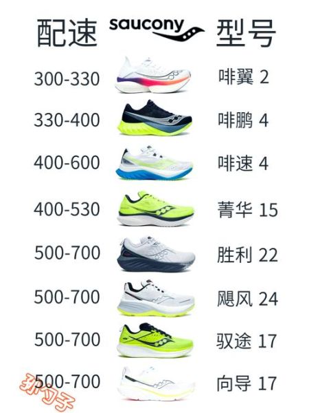 怎么挑选适合自己的跑鞋_跑步鞋多久换一次-第2张图片-山城妙识
