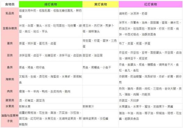 糖尿病患者不能吃什么食物_高血糖饮食禁忌清单-第1张图片-山城妙识