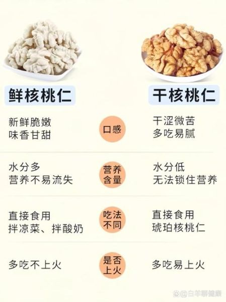 山核桃的功效与作用_山核桃能降血脂吗-第1张图片-山城妙识 山核桃的功效与作用_山核桃能降血脂吗-第1张图片-山城妙识