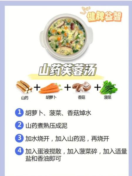 如何设计营养均衡食谱_一周食谱设计步骤-第3张图片-山城妙识 如何设计营养均衡食谱_一周食谱设计步骤-第3张图片-山城妙识