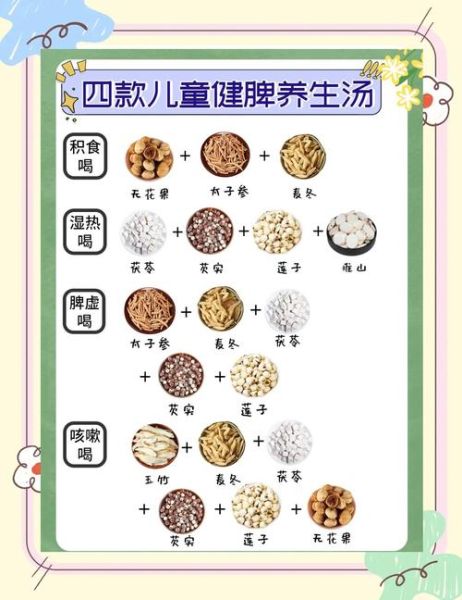 儿童煲汤食谱大全_孩子适合喝什么汤-第3张图片-山城妙识 儿童煲汤食谱大全_孩子适合喝什么汤-第3张图片-山城妙识