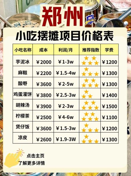 郑州小吃培训机构哪家好_学费多少钱-第3张图片-山城妙识