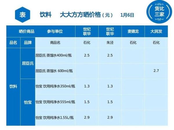 饮料批发价格表_哪里进货最便宜-第1张图片-山城妙识 饮料批发价格表_哪里进货最便宜-第1张图片-山城妙识