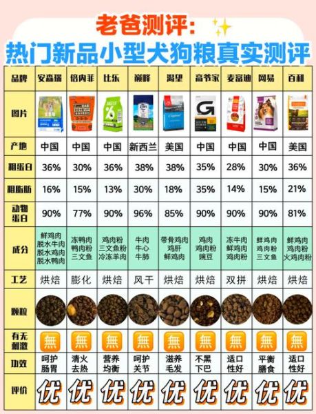 干狗粮怎么做_干狗粮配方比例-第3张图片-山城妙识