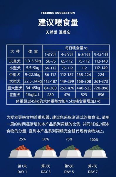 干狗粮怎么做_干狗粮配方比例-第2张图片-山城妙识