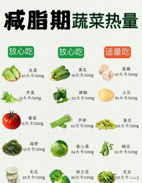 越吃越瘦的食物有哪些_减肥期间怎么吃-第1张图片-山城妙识