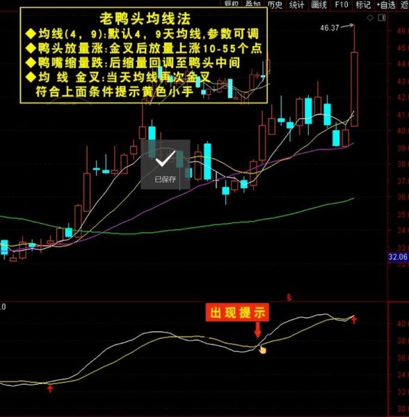 老鸭头形态图解_老鸭头形态选股技巧-第2张图片-山城妙识 老鸭头形态图解_老鸭头形态选股技巧-第2张图片-山城妙识