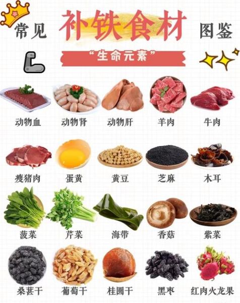 贫血吃什么最补_贫血吃什么补血最快-第3张图片-山城妙识 贫血吃什么最补_贫血吃什么补血最快-第3张图片-山城妙识