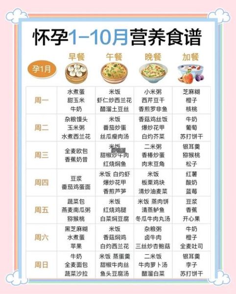 怀孕前三个月吃什么保胎_孕早期安胎食谱推荐-第2张图片-山城妙识 怀孕前三个月吃什么保胎_孕早期安胎食谱推荐-第2张图片-山城妙识