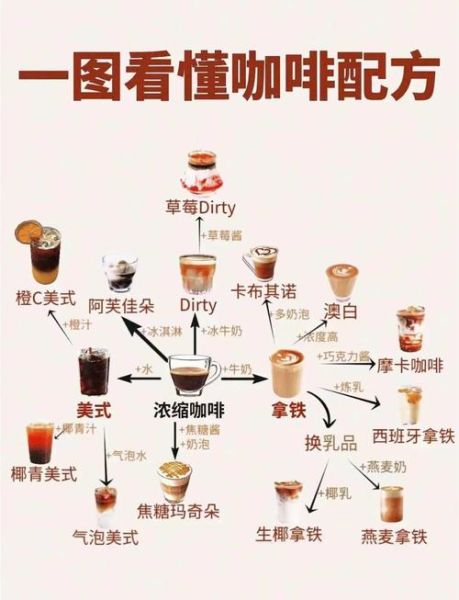 花式咖啡怎么做_花式咖啡配方大全-第1张图片-山城妙识