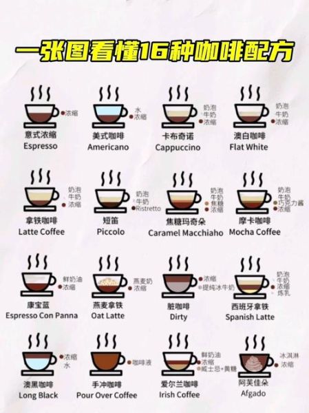花式咖啡怎么做_花式咖啡配方大全-第2张图片-山城妙识