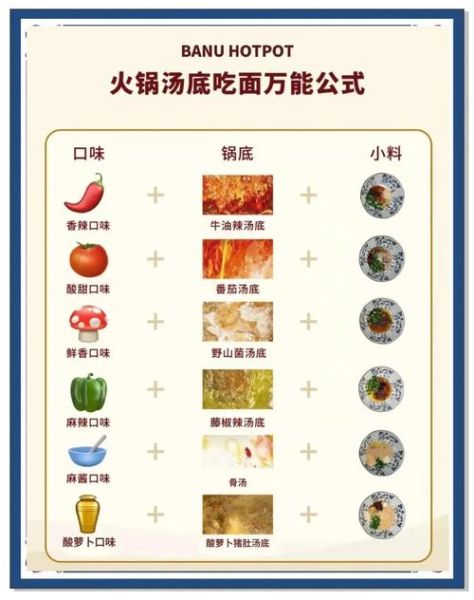 清汤火锅底料怎么做_家常清汤火锅做法步骤-第2张图片-山城妙识