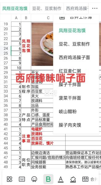 正宗臊子面怎么做_臊子面汤料配方-第1张图片-山城妙识