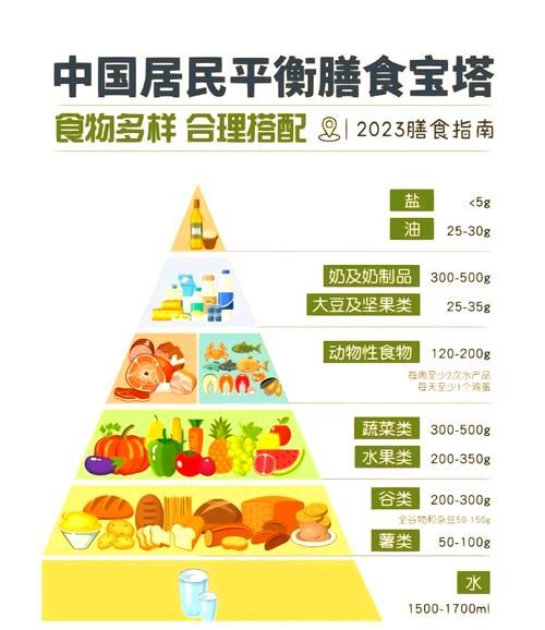如何做到饮食健康_健康饮食吃什么-第3张图片-山城妙识 如何做到饮食健康_健康饮食吃什么-第3张图片-山城妙识