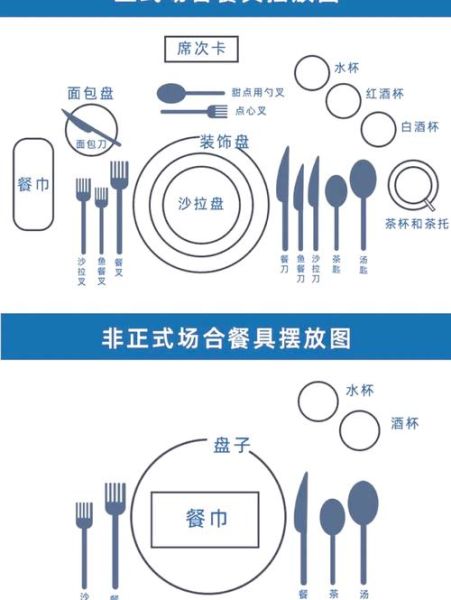 西餐餐具摆放顺序_西餐刀叉使用顺序-第1张图片-山城妙识
