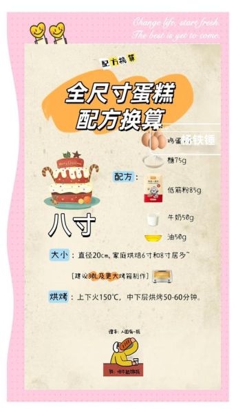 蛋糕机小蛋糕怎么做_蛋糕机小蛋糕配方比例-第2张图片-山城妙识 蛋糕机小蛋糕怎么做_蛋糕机小蛋糕配方比例-第2张图片-山城妙识