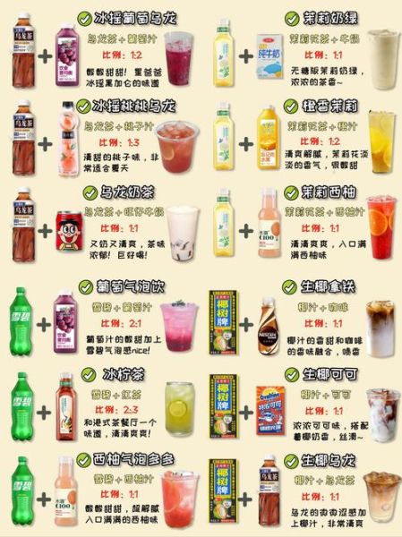 饮料配方研发多少钱_饮料配方研发成本怎么算-第1张图片-山城妙识